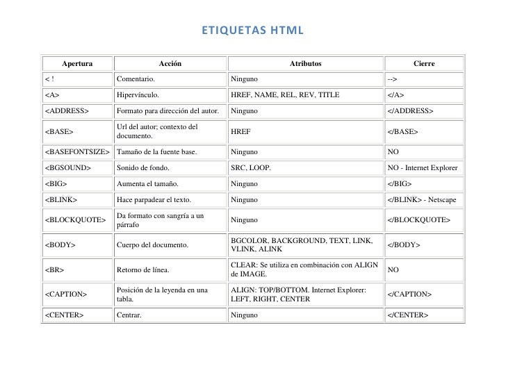 Etiquetas html