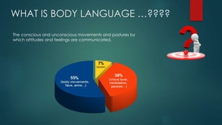 Etiquette and conversational skills | PPTX