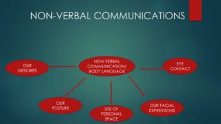 Etiquette and conversational skills | PPTX