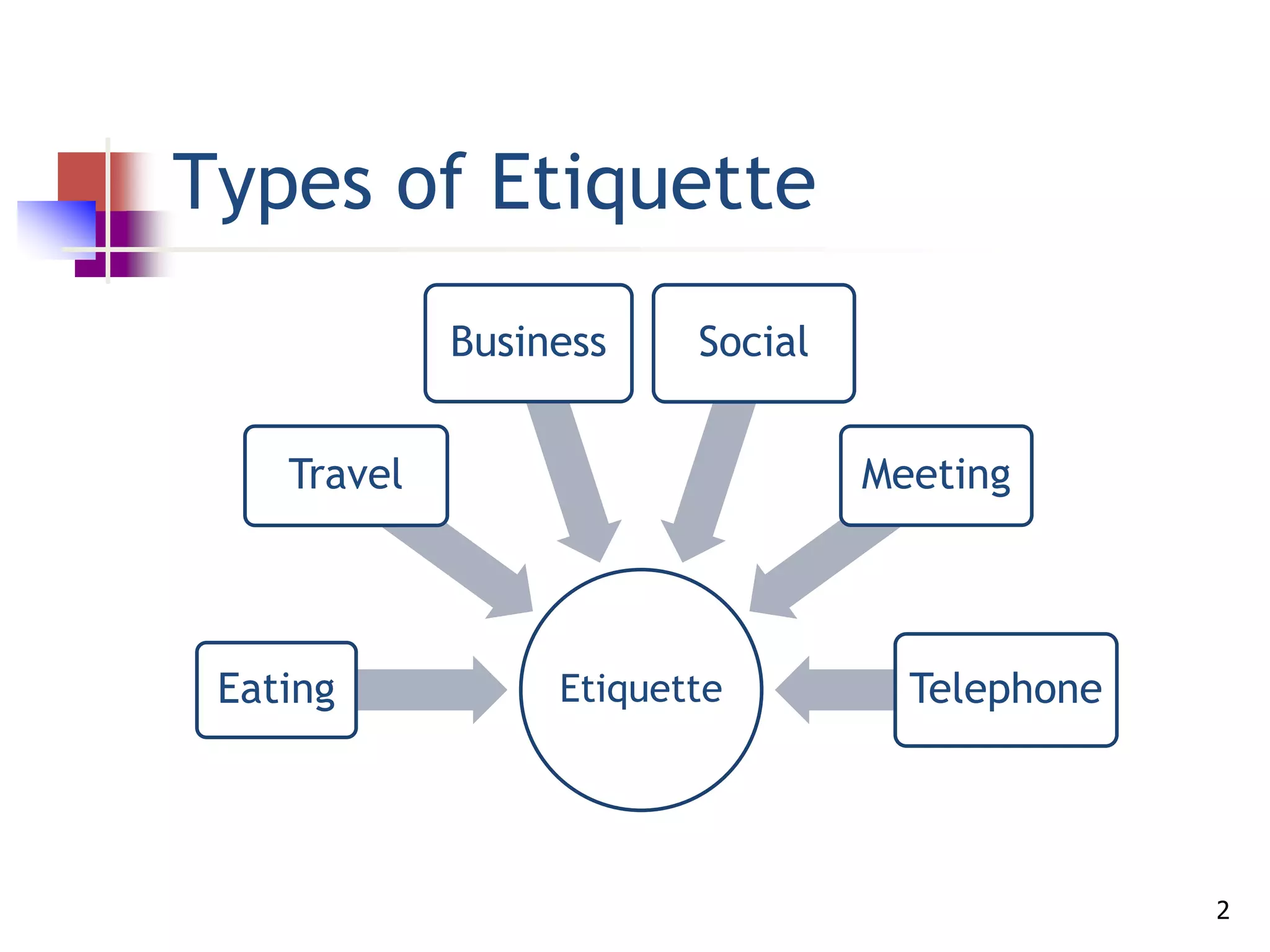 Etiquette and manners of behavior | PPTX