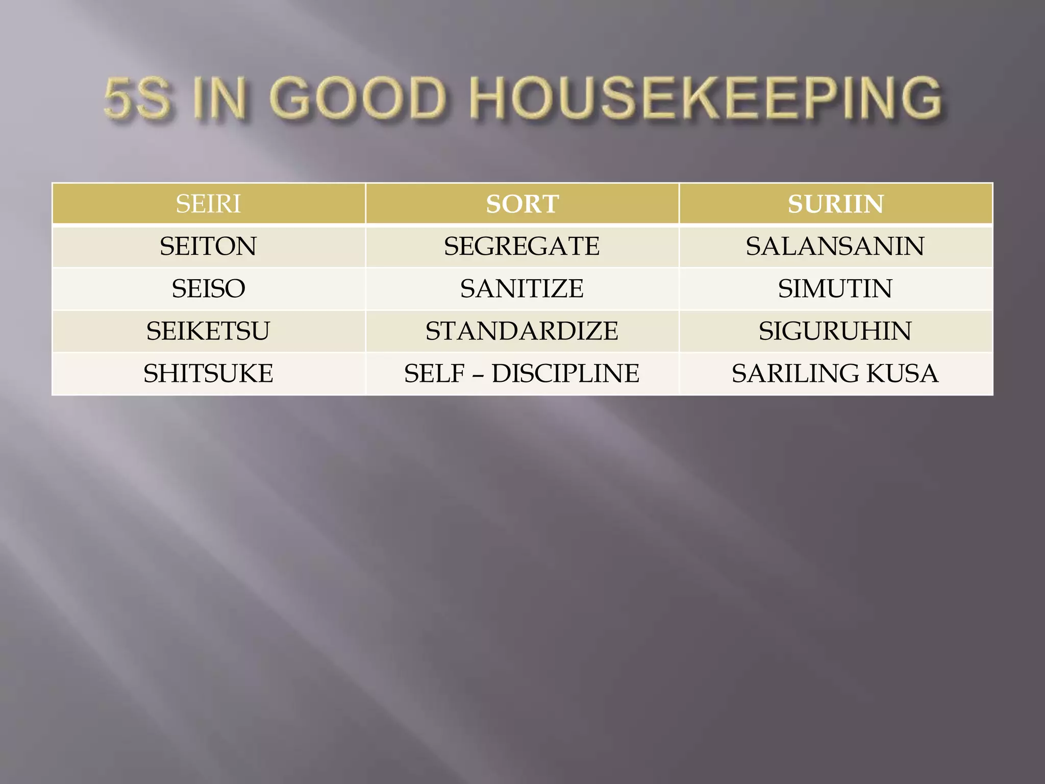 Etiquette of Good Housekeeping.pptx