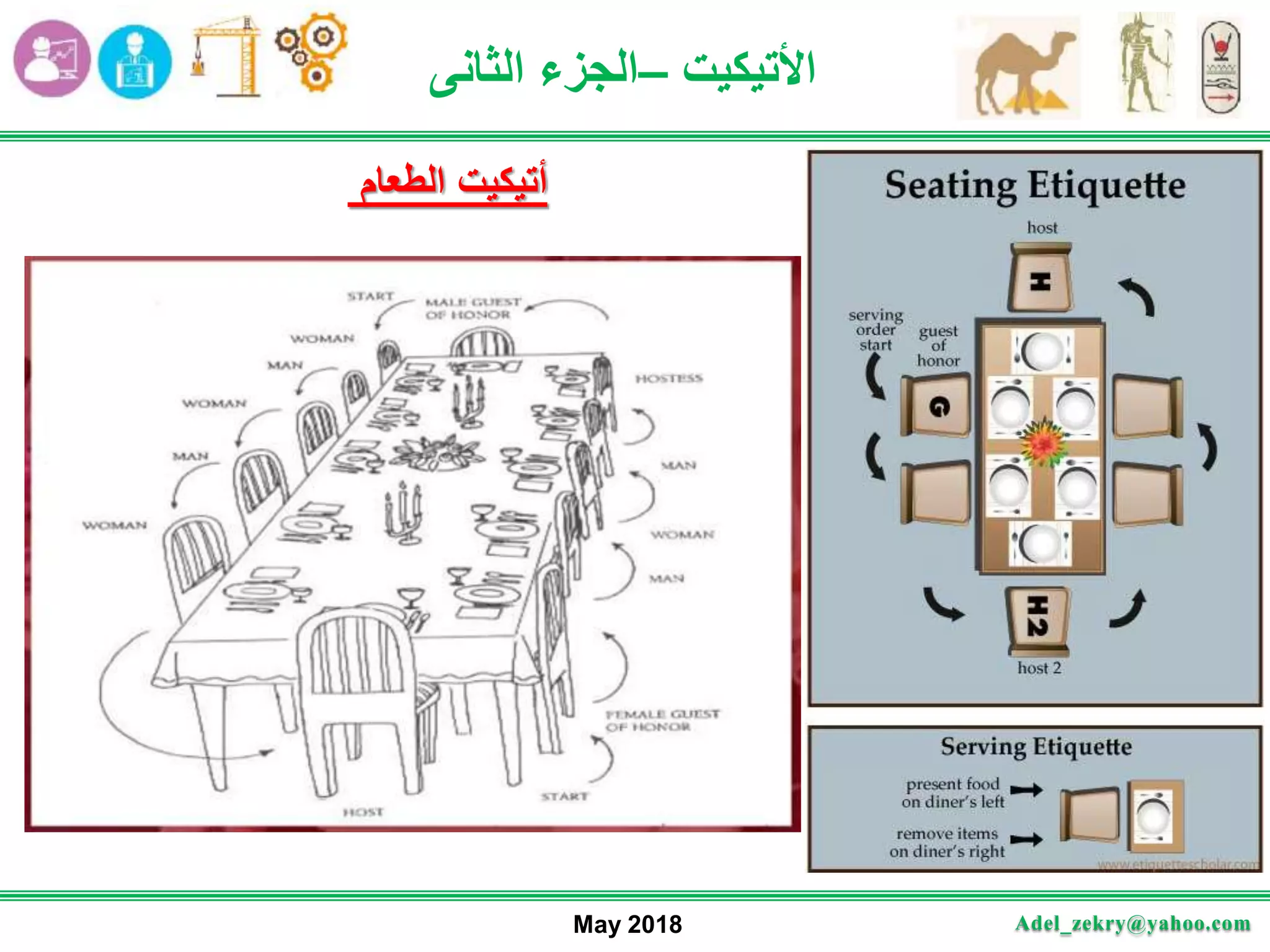 Etiquette part 2 arabic | PPT | Free Download