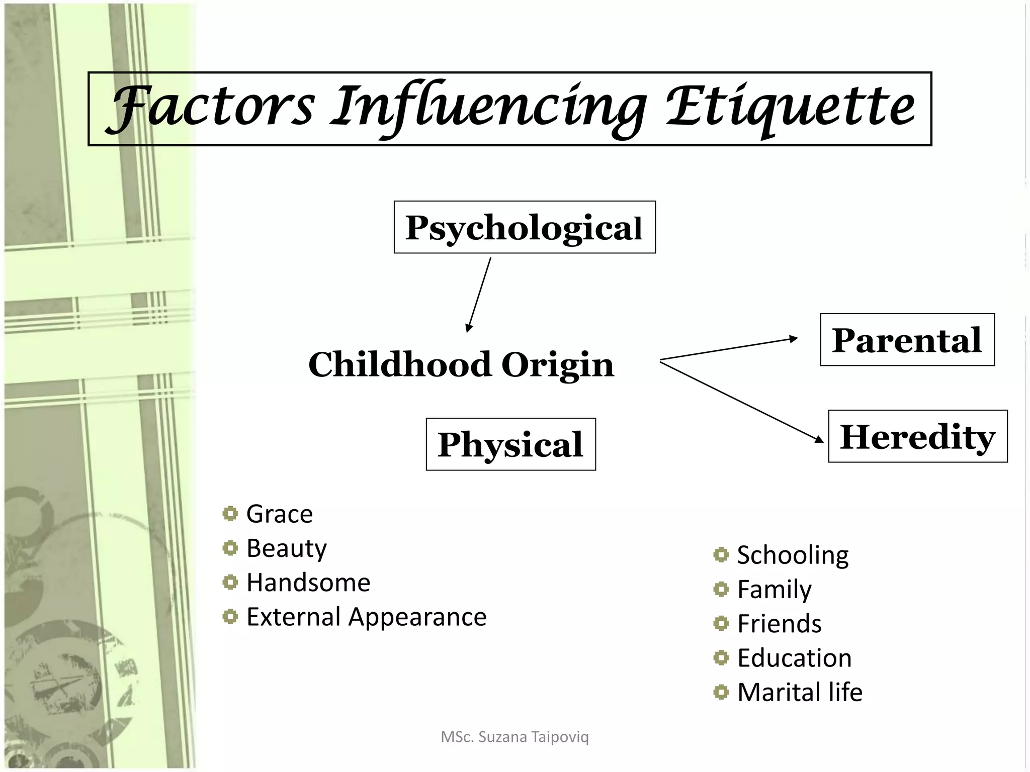 Basic Etiquettes for Effective Communication | PPT