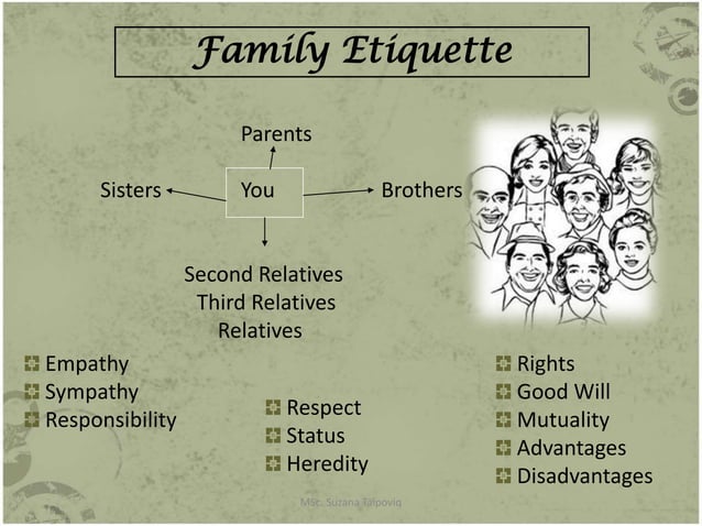 Basic Etiquettes for Effective Communication | PPT
