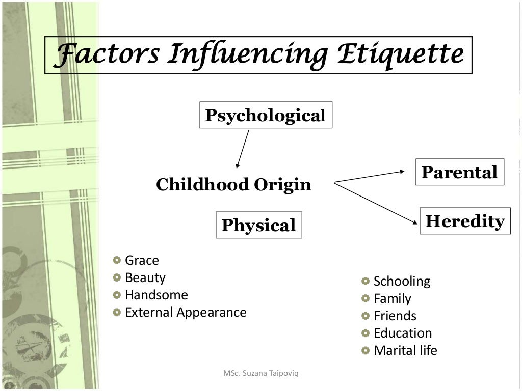 Basic Etiquettes For Effective Communication