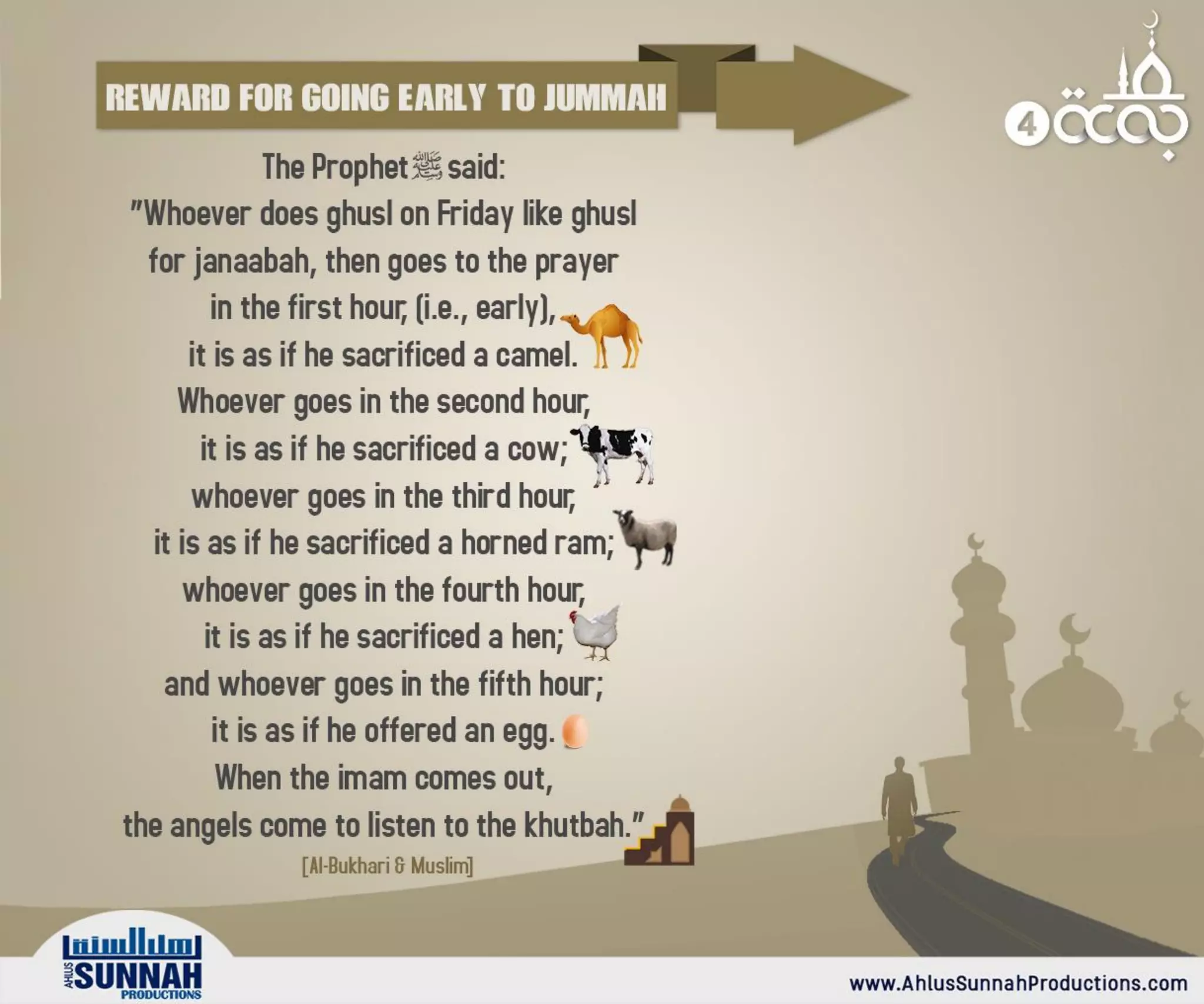 Etiquettes of jummah prayer | PDF