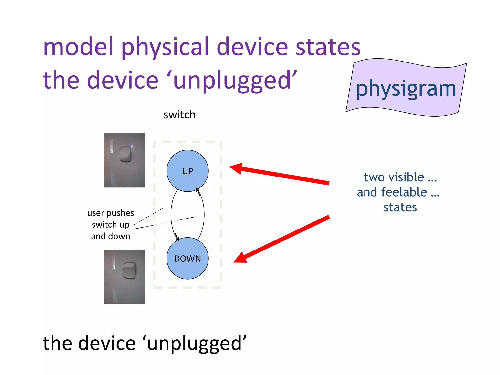 Beyond the Wireframe: tools to design, analyse and prototype physical ...