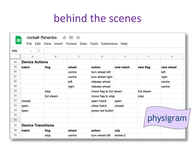 Beyond the Wireframe: tools to design, analyse and prototype physical ...