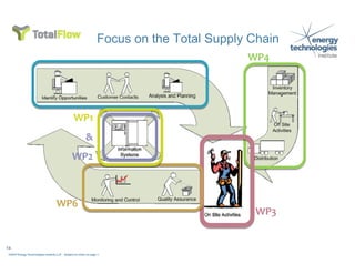 ETI Supply Chain Wksp 2 | PDF