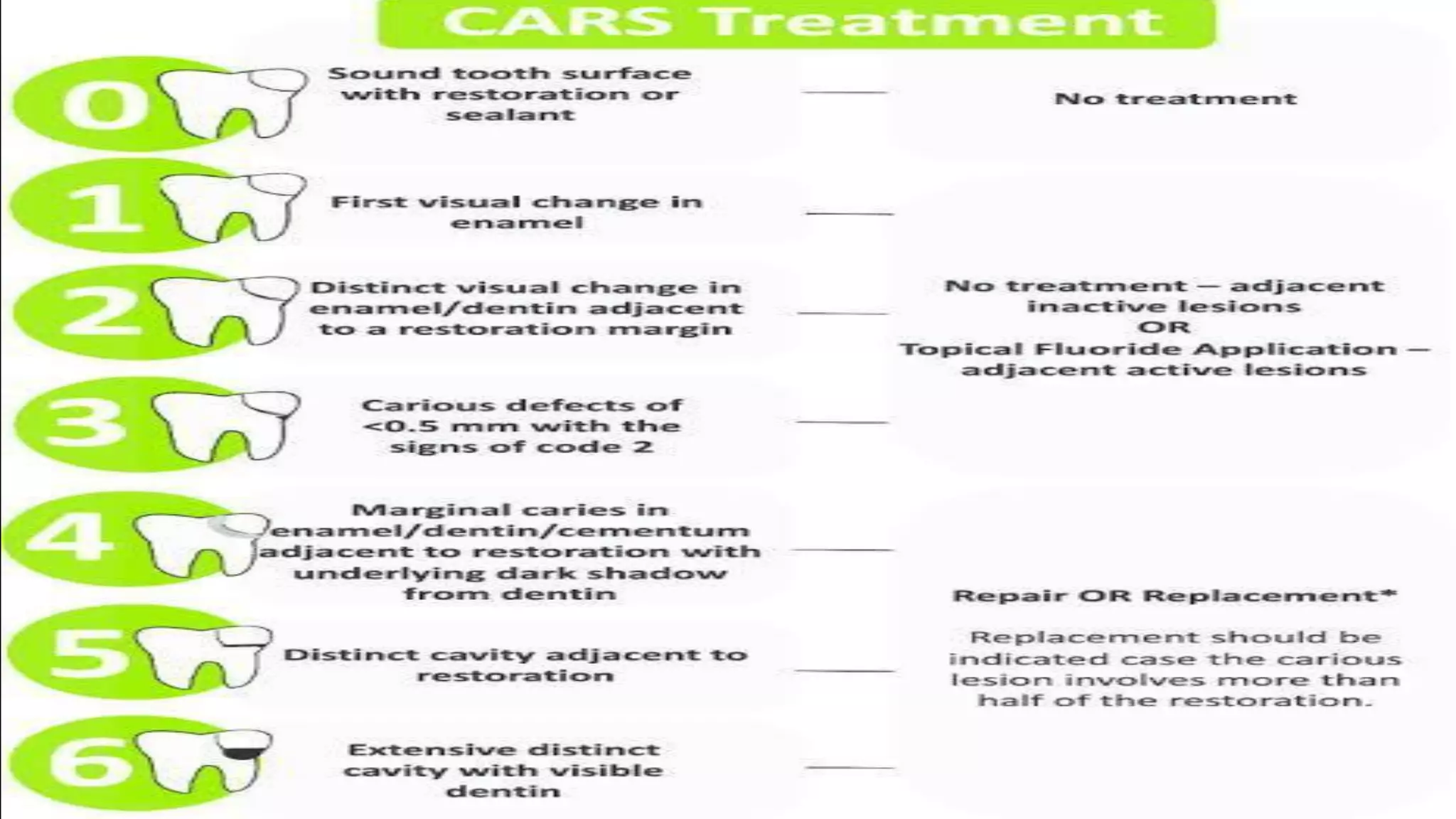 Secondary Caries Overview And Management Pdf