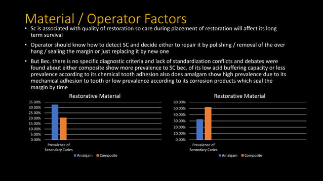 Secondary Caries Overview And Management Pdf