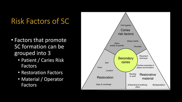 Secondary Caries Overview And Management Pdf