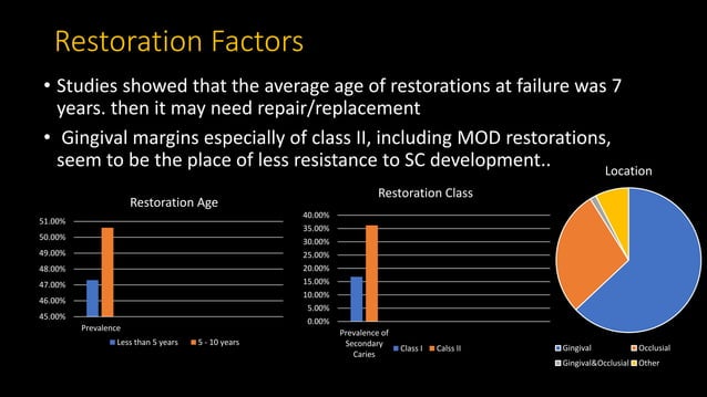 Secondary Caries Overview And Management Pdf