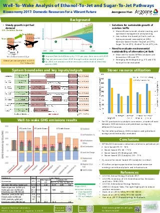 Well-To-Wake Analysis of Ethanol-To-Jet and Sugar-To-Jet Pathways | PDF