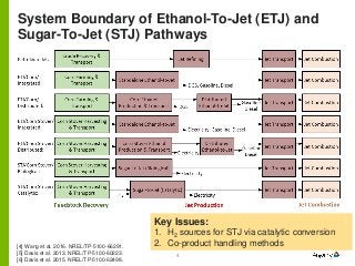 Well-To-Wake Analysis of Ethanol-To-Jet and Sugar-To-Jet Pathways | PDF