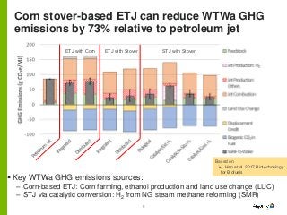 Well-To-Wake Analysis of Ethanol-To-Jet and Sugar-To-Jet Pathways | PDF