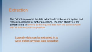 Etl - Extract Transform Load | PPTX