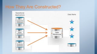 Etl - Extract Transform Load | PPTX