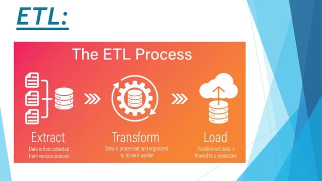 Extract Load Transform” Is Another Type Of Data Integration Process Ppt