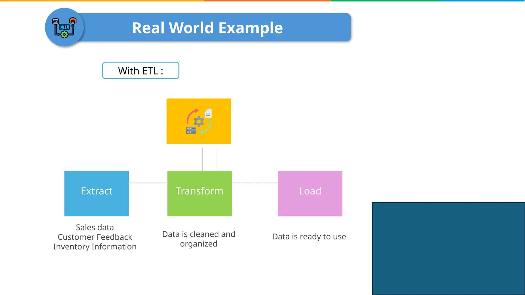 What Is ETL (Extract, Transform, Load)? | ETL Tools | ETL Tutorial ... What Is ETL (Extract, Transform, Load)? | ETL Tools | ETL Tutorial ...