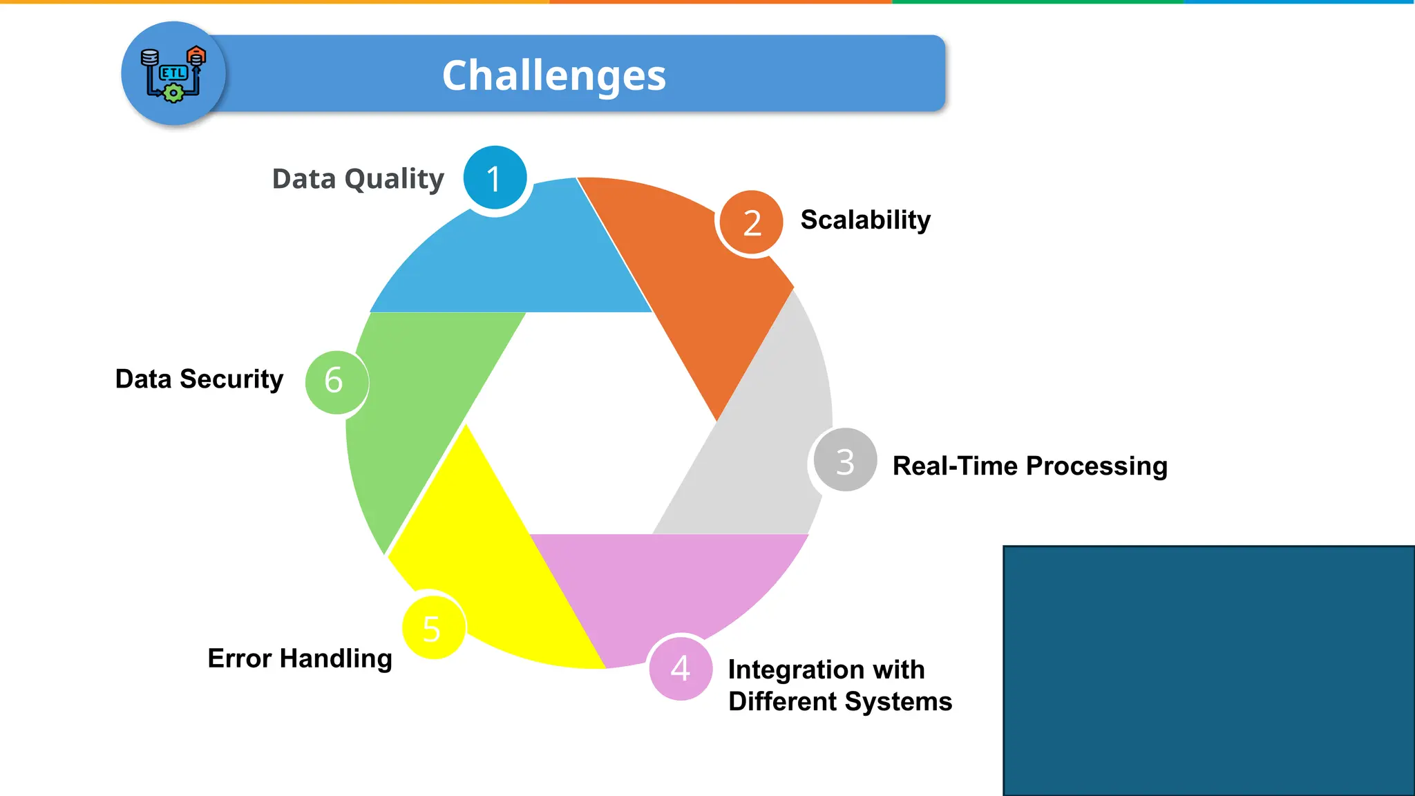 What Is ETL (Extract, Transform, Load)? | ETL Tools | ETL Tutorial ...