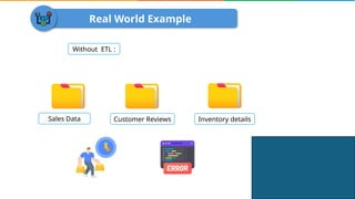 What Is ETL (Extract, Transform, Load)? | ETL Tools | ETL Tutorial ...
