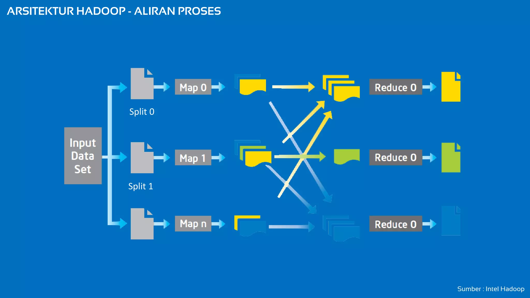 ETL Big Data dengan Apache Hadoop | PDF
