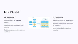 What is ETL? Difference between ETL and ELT?.pdf