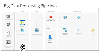 ETL – Everything you need to know | PPT