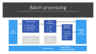 ETL – Everything you need to know | PPT