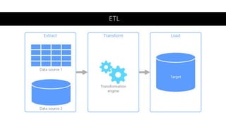 ETL – Everything you need to know | PPT