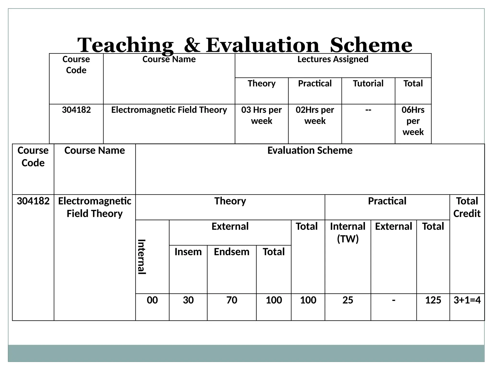introduction to electromagnetics & transmission line | PPT