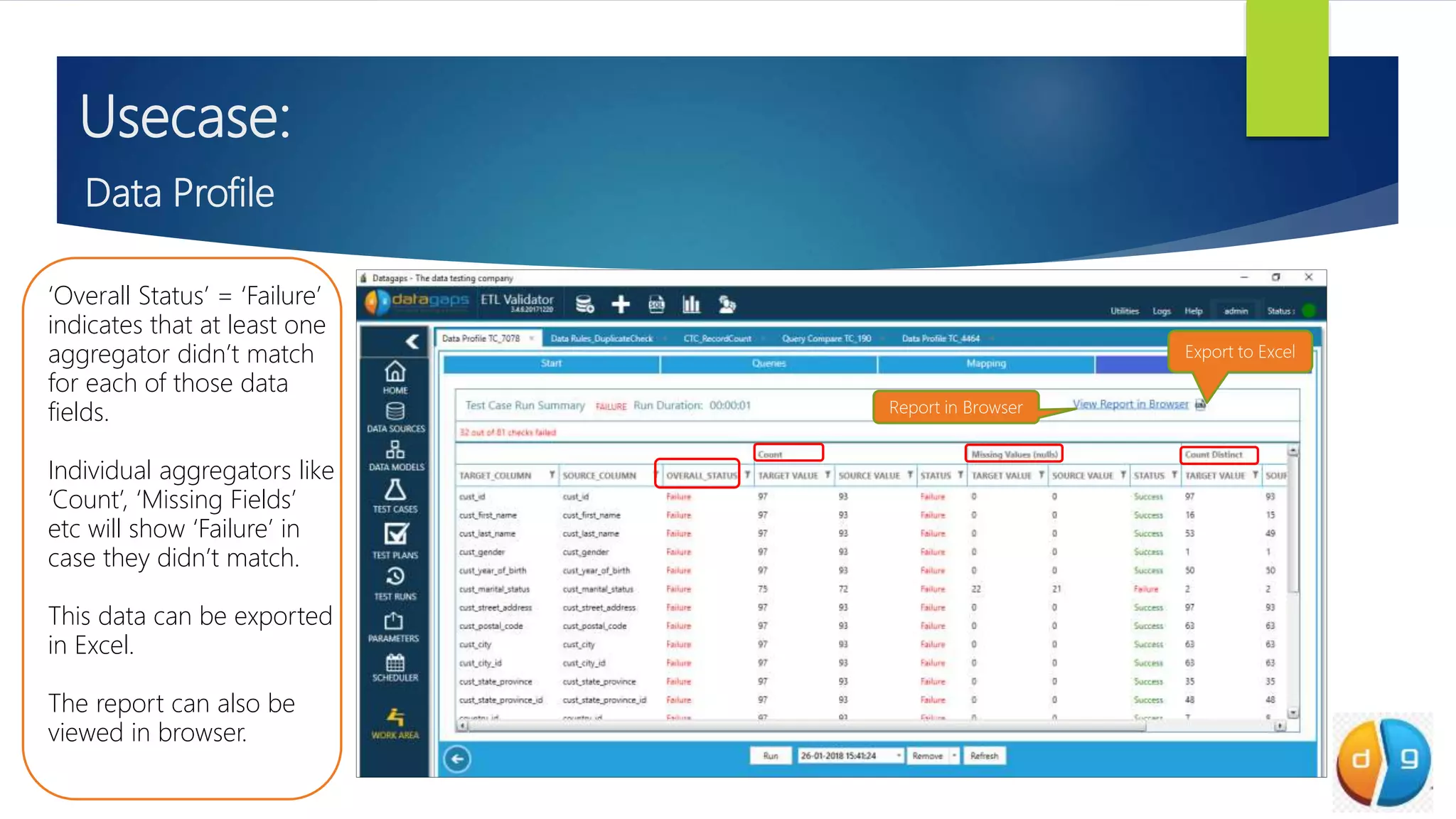 Etl Validator Usecase Data Profiling And Comparison Ppt