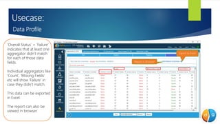ETL Validator Usecase - Data Profiling and Comparison | PPT