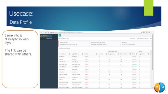 Etl Validator Usecase Data Profiling And Comparison Ppt