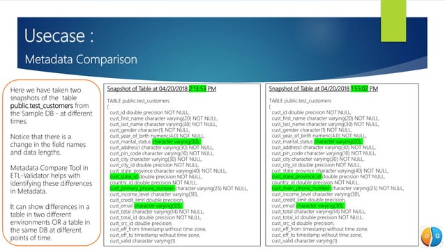 Etl Validator Usecase Metadata Comparison Ppt