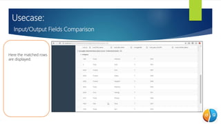 ETL Validator Usecase - Input/Output Fields Comparison | PPT