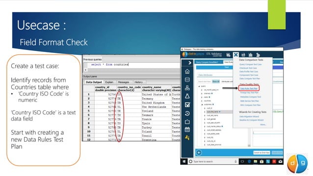 Etl Validator Usecase Checking For Valid Field And Data Format Ppt