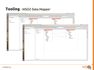 ETL with WSO2 Enterprise Middleware Platform | PDF