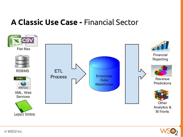 ETL with WSO2 Enterprise Middleware Platform