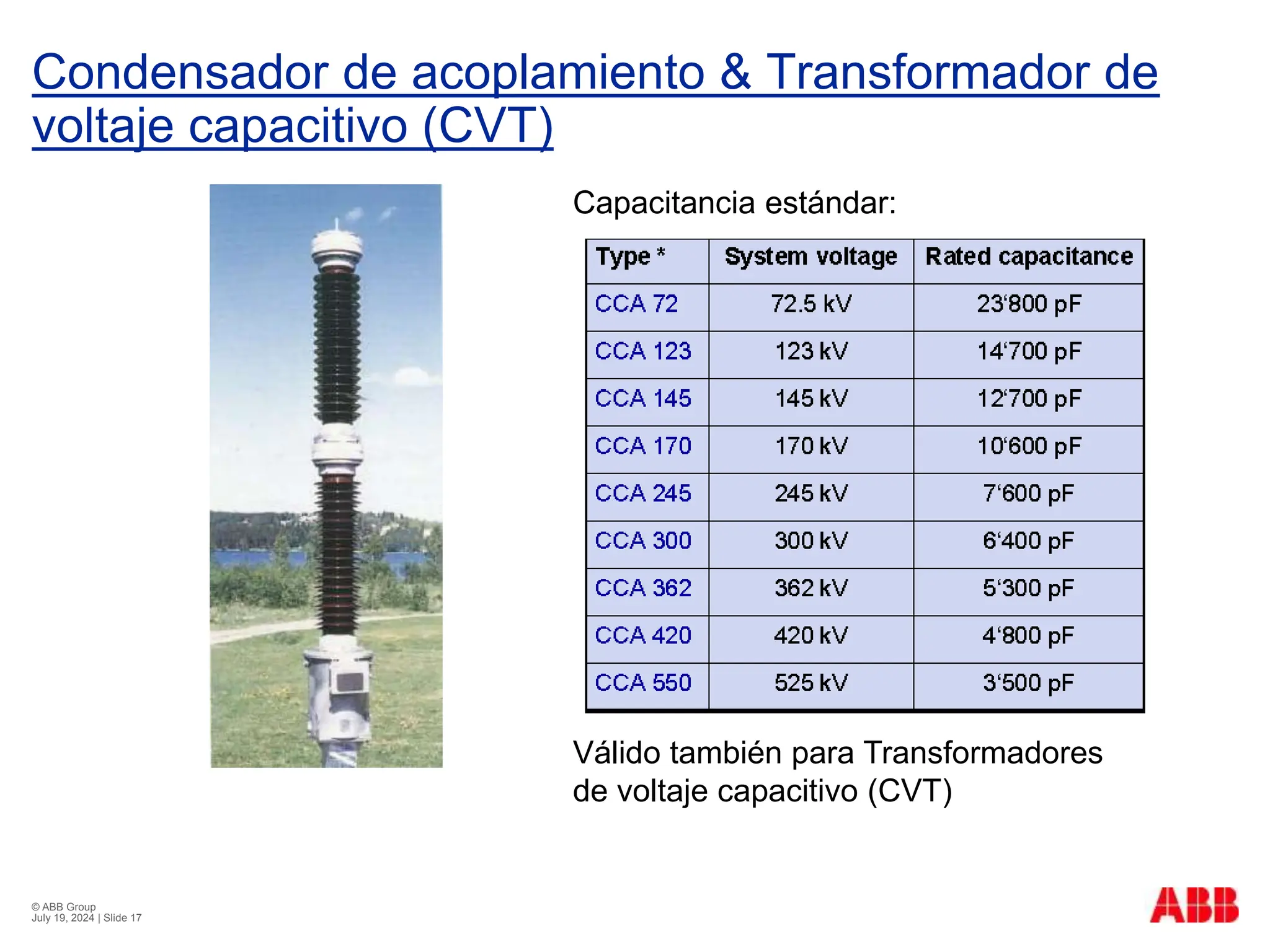 ETL600_1 es un equipo para transmisión de voz, datos y teleprotección ...