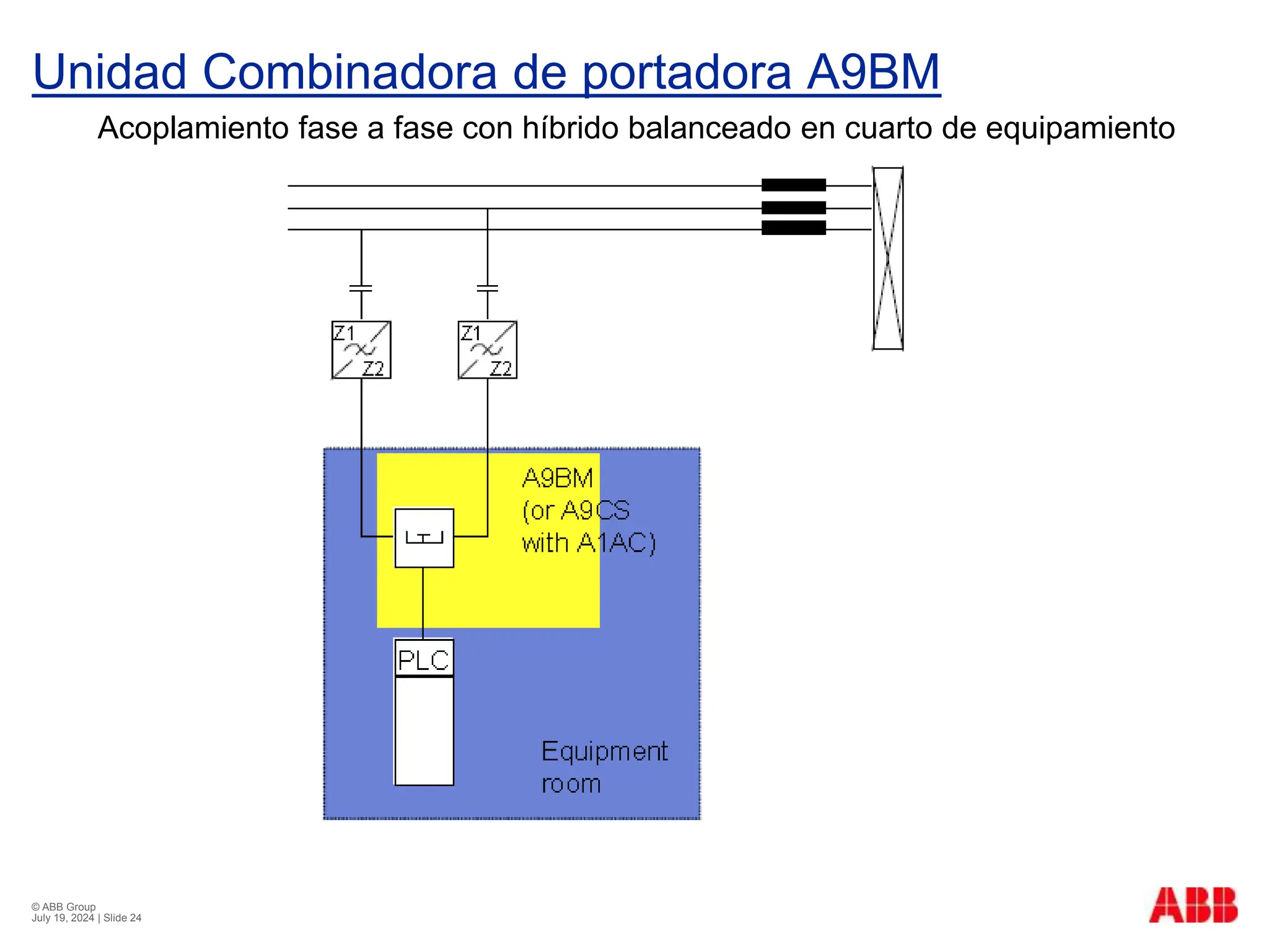 ETL600_1 es un equipo para transmisión de voz, datos y teleprotección ...