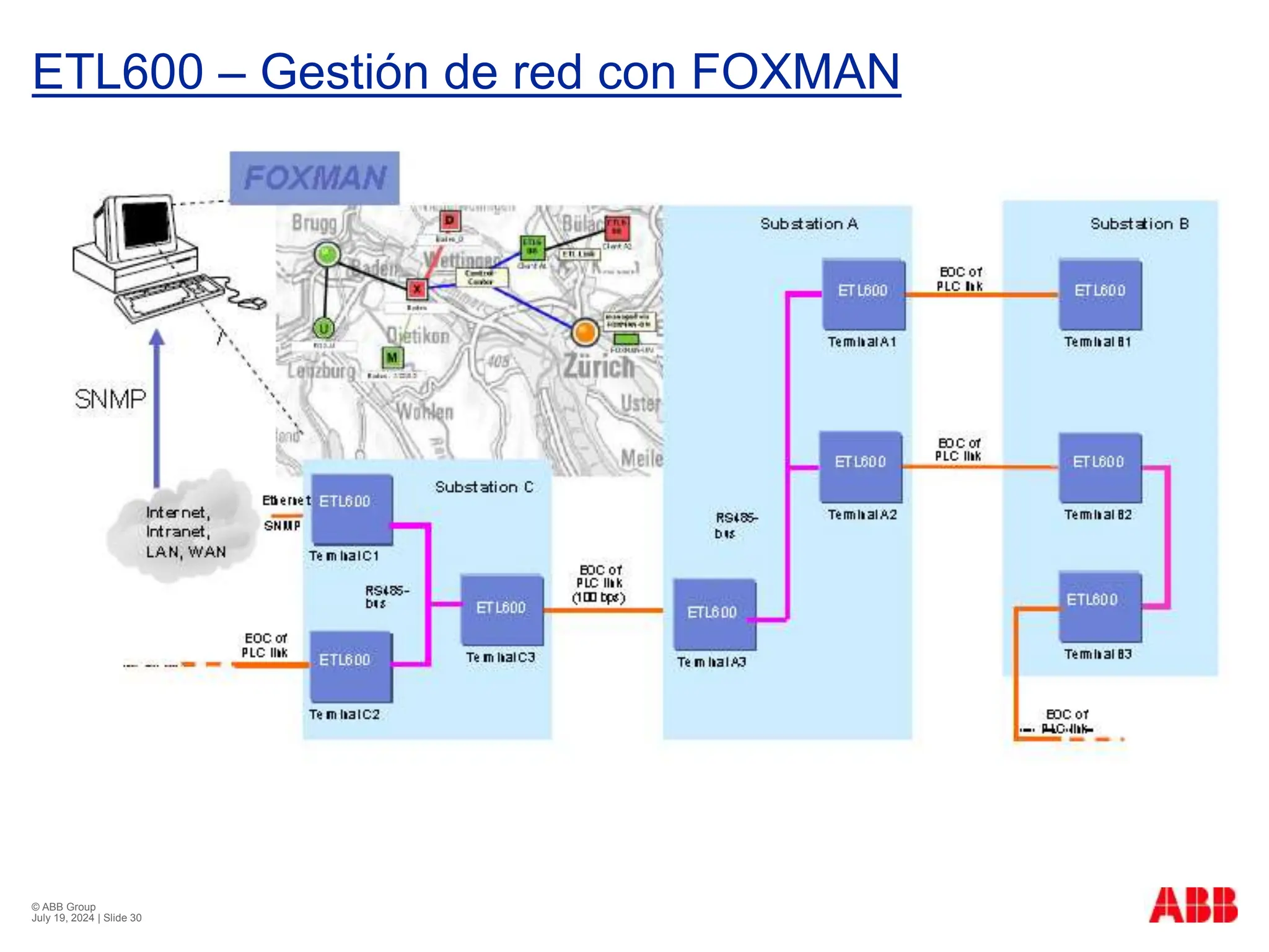 ETL600_1 es un equipo para transmisión de voz, datos y teleprotección ...