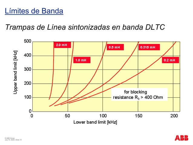 ETL600_1 es un equipo para transmisión de voz, datos y teleprotección ...