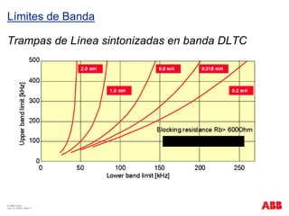ETL600_1 es un equipo para transmisión de voz, datos y teleprotección ...