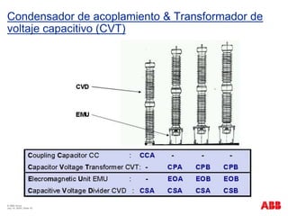 ETL600_1 es un equipo para transmisión de voz, datos y teleprotección ...