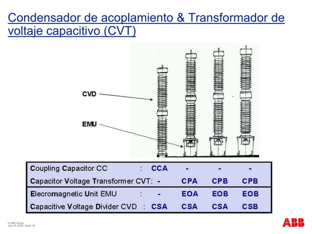 ETL600_1 es un equipo para transmisión de voz, datos y teleprotección ...