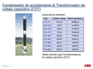 ETL600_1 es un equipo para transmisión de voz, datos y teleprotección ...