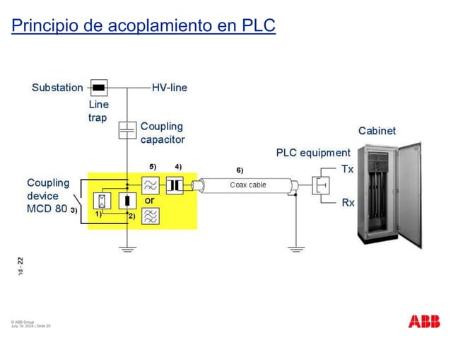 ETL600_1 es un equipo para transmisión de voz, datos y teleprotección ...