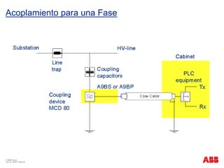 ETL600_1 es un equipo para transmisión de voz, datos y teleprotección ...